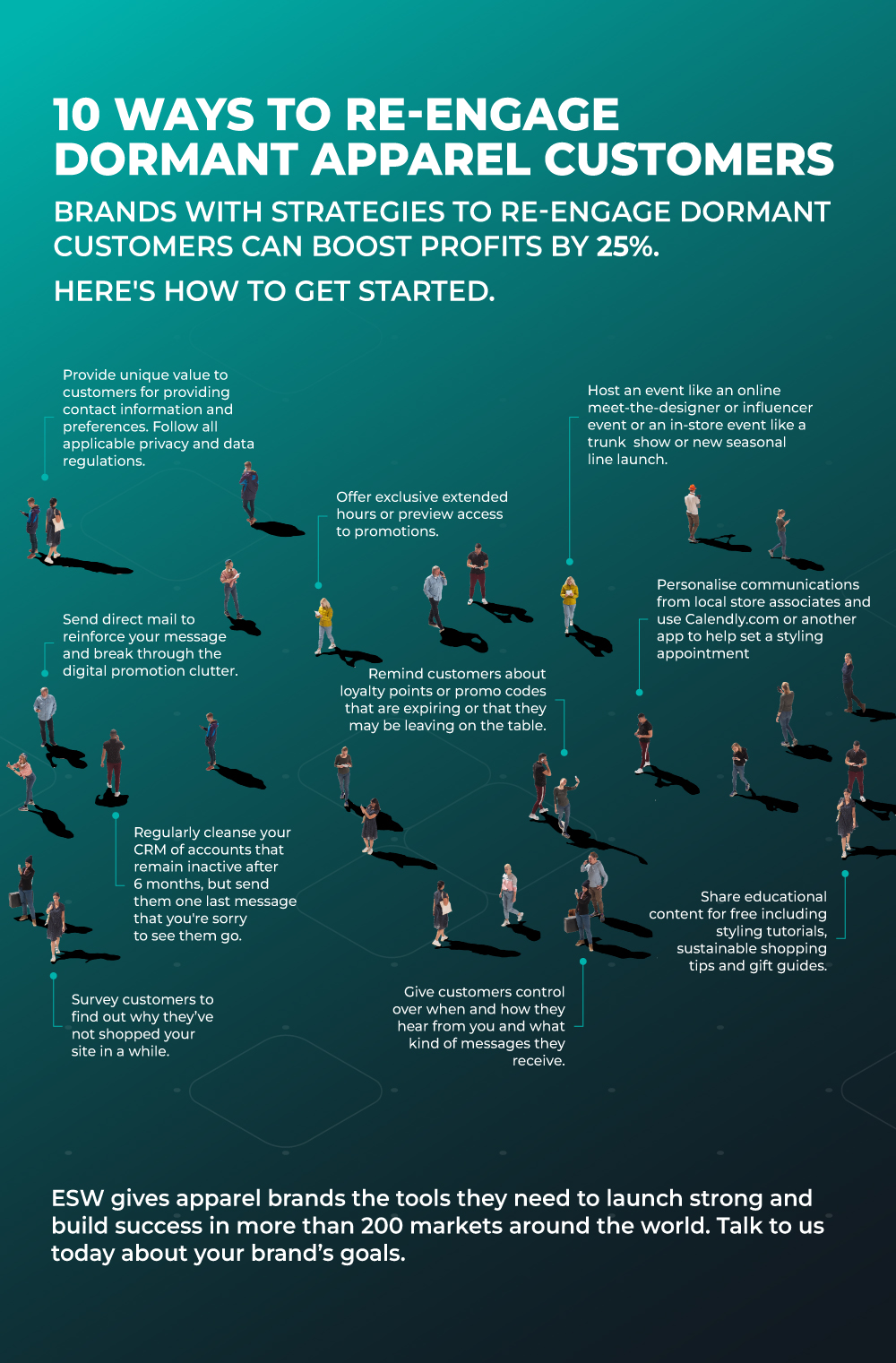Infographic: Reengaging Inactive Customers - ESW